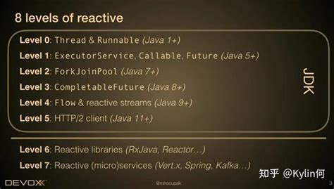 java 响应式编程【reactive programming in java】 知乎