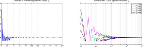 figure 2 from on distributed convex optimization under inequality and equality constraints