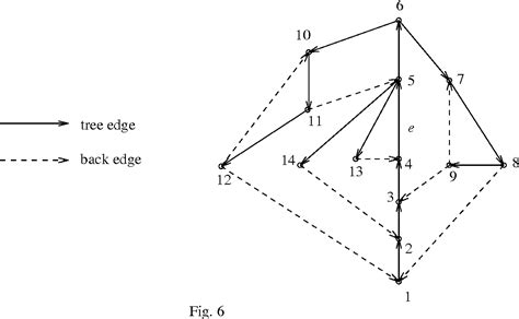 figure 6 from an o m log n time algorithm for the maximal planar subgraph problem semantic