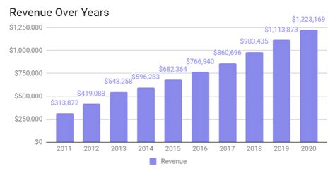 How To Read Financial Statements For Beginners Marcus Keong