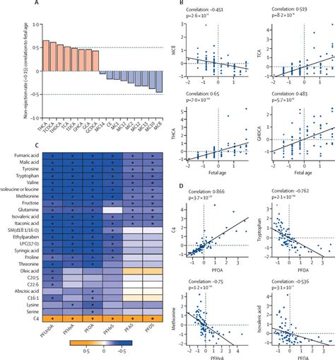 in utero exposures to perfluoroalkyl substances and the human fetal liver metabolome in scotland
