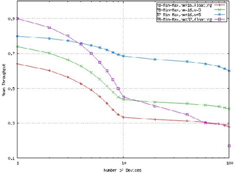 figure 1 from nonbinary ldpc decoder design and implementation on fpga platform semantic scholar
