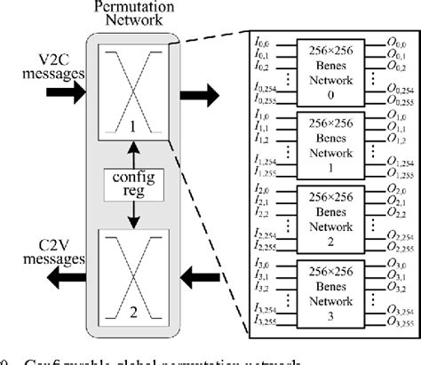 figure 10 from flexible ldpc decoder design for multigigabit per second applications semantic