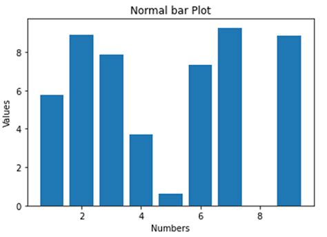 Python Bar Chart