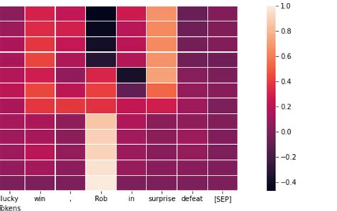 could captum be used for sequence tagging problems · issue 374 · pytorch captum · github