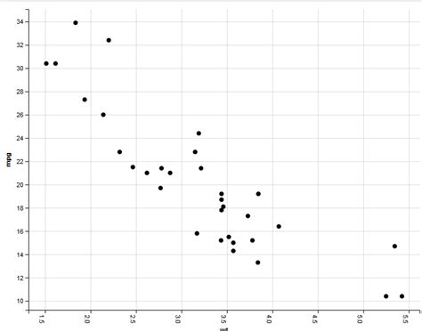 R How To Align Rotated Multi Line X Axis Text In Ggpl