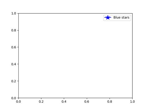 legend guide — matplotlib 3 7 2 documentation