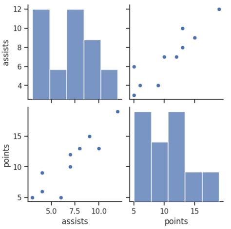 seaborn how to use hue parameter in pairplot