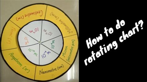 How To Do Rotating Chart In B Ed YouTube