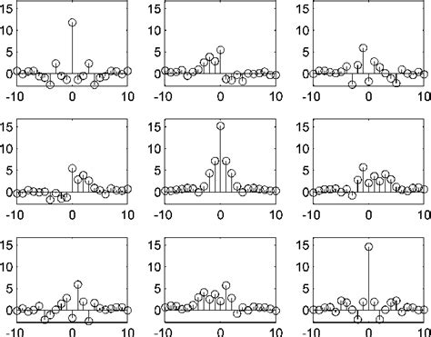 figure 4 from an evd algorithm for para hermitian polynomial matrices semantic scholar
