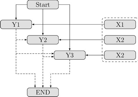 Recitar Comida muerto flowcharts latex búnker Certificado Asesinar