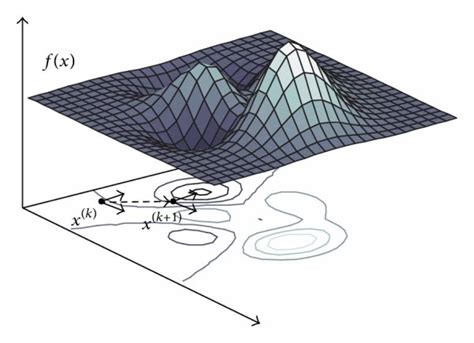 diagram of pattern search algorithm download scientific diagram