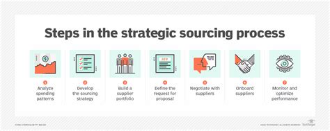 What Is Strategic Sourcing And Its Importance Definition From TechTarget