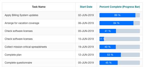 Bootstrap Progress Bar Laureston Solutions Oracle APEX Development