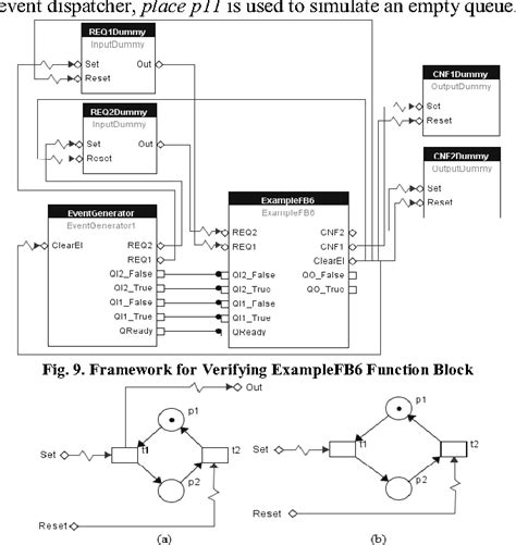 figure 2 from automatic model generation of iec 61499 function block using net condition event
