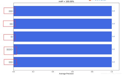 matplotlib：在图像上用中文进行标记时，不能显示中文，显示为方框 matplotlib绘图中文为方框 csdn博客