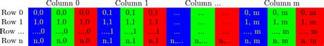 Python OpenCV Number Of Pixels Vs Rows Columns Stack Overflow