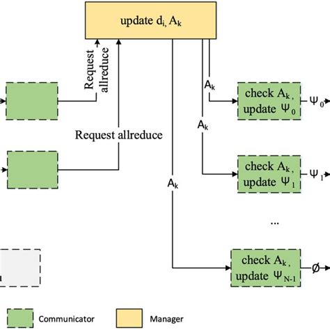 hsac aladmm an asynchronous lazy admm algorithm based on hierarchical sparse allreduce
