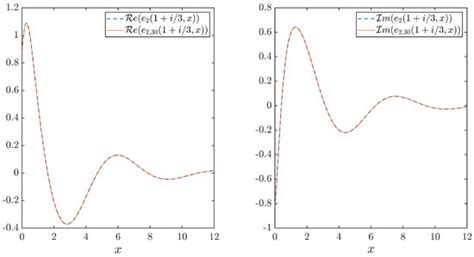 mathematics special issue direct and inverse spectral problems for ordinary differential and