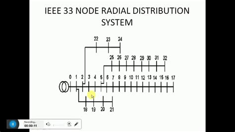 load flow analysis matlab simulink ieee 14 bus system