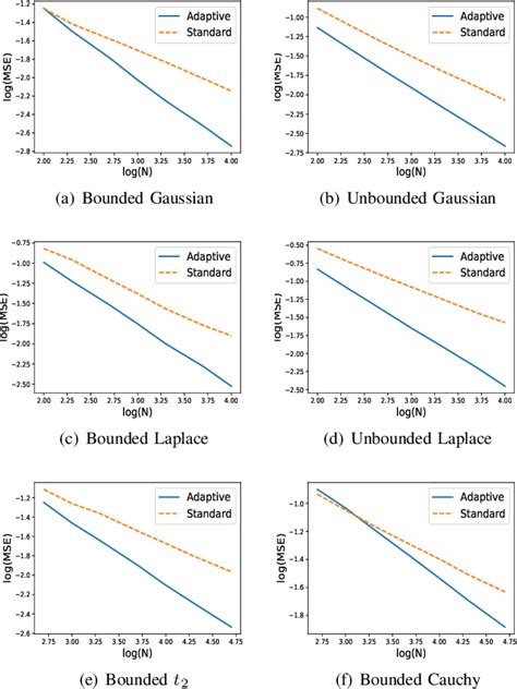 figure 1 from minimax regression via adaptive nearest neighbor semantic scholar