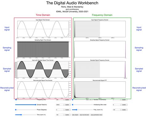The IDMIL Digital Audio Workbench IDMIL