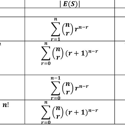 combinatorial results in transformation semigroup download scientific diagram