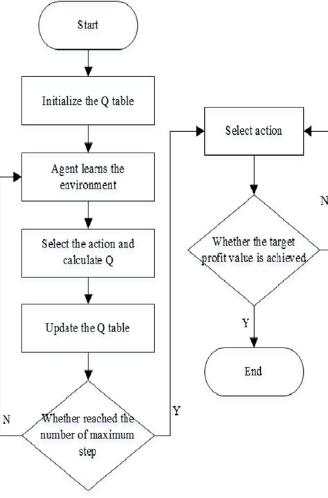 figure 3 from an improved q learning algorithm for human robot collaboration two sided