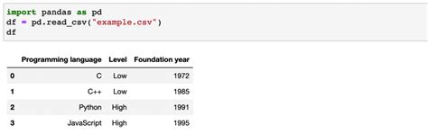 what does axis in pandas mean askpython