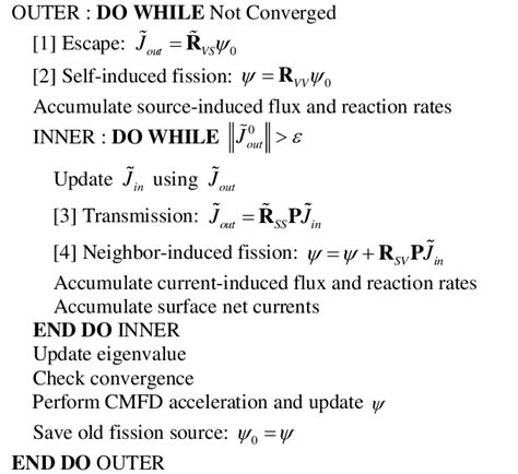 power iteration algorithm download scientific diagram
