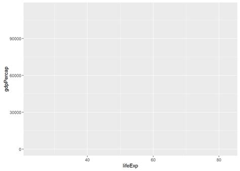 Data Visualization With Ggplot2