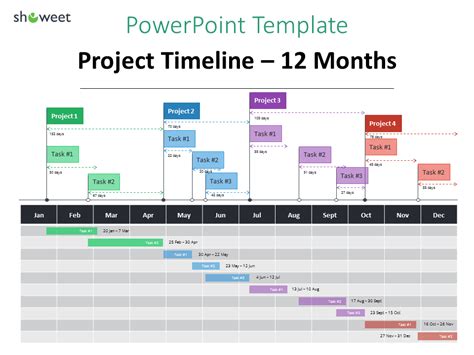 Gantt Charts And Project Timelines For PowerPoint Showeet