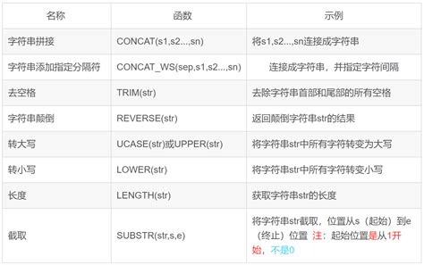 mysql 常用函数 阿里云开发者社区