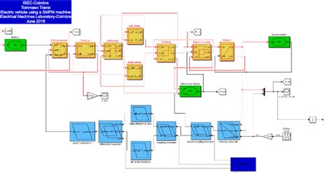 matlab simulink © based emr and control scheme for quasi static model download high quality