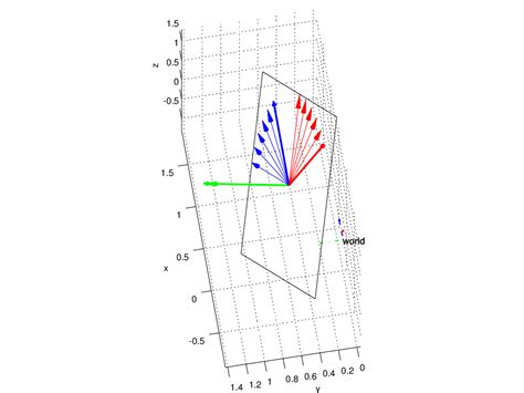 [math] extrinsic and intrinsic euler angles to rotation matrix and back math solves everything