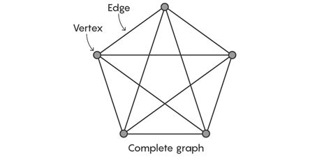 complete graph algorithm