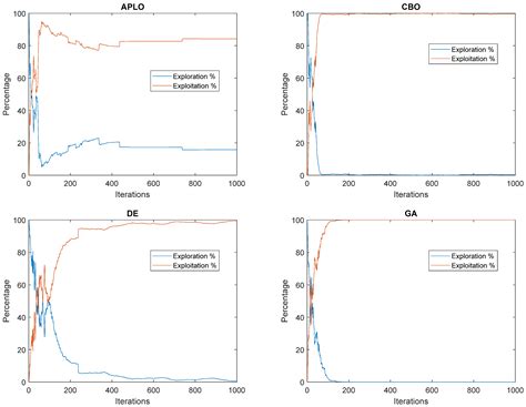 mathematics free full text photovoltaic models parameter extraction using new artificial