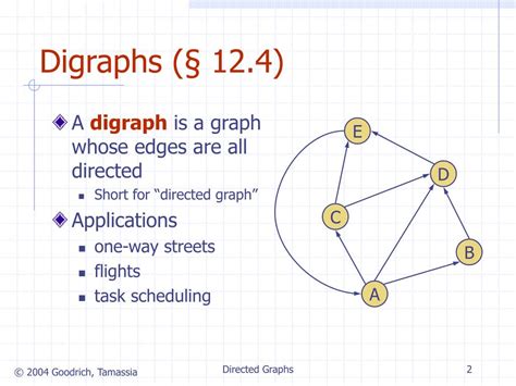 ppt directed graphs powerpoint presentation free download id 1823637