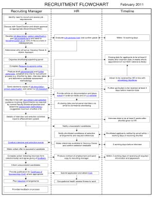 Fillable Online RECRUITMENT FLOWCHART Fax Email Print PdfFiller