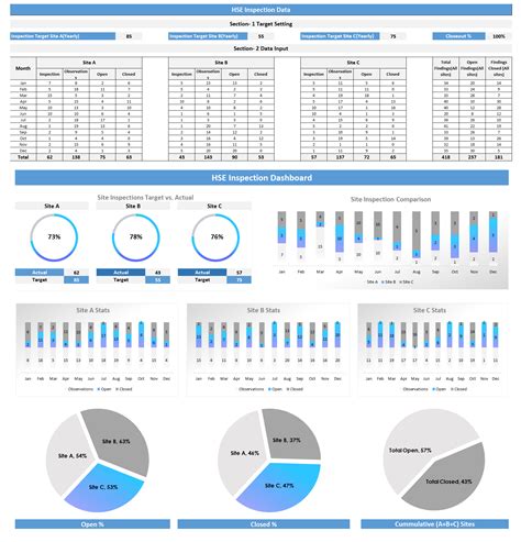 HSE Inspection Dashboard Eloquens