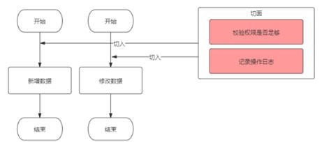 使用spring boot aop实现日志记录 springboot aop 日志 csdn博客