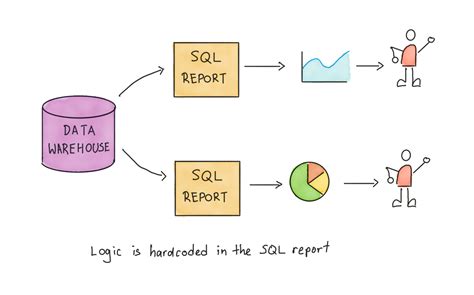Navigating The Business Intelligence Tool Space The Analytics Setup