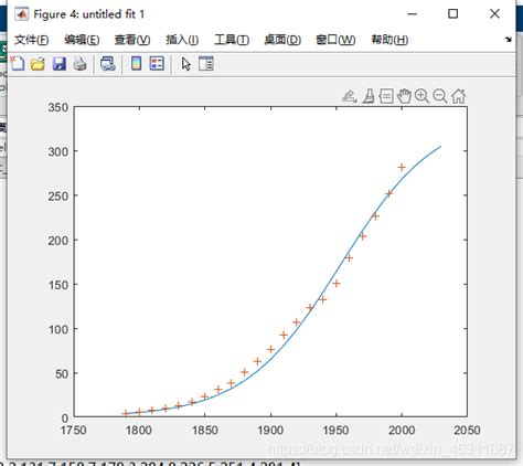 matlab 自定义函数拟合 matlab拟合自定义函数 csdn博客