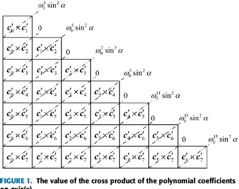 figure 1 from an accurate numerical algorithm for attitude updating based on high order
