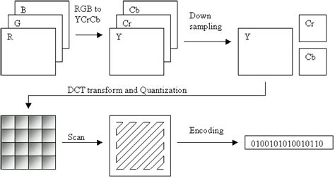 graphics blur backgrounds for optimized jpegs optimize jpegs by blurring background for