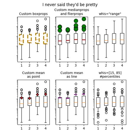 statistics example code boxplot demo py — matplotlib 2 0 2 documentation