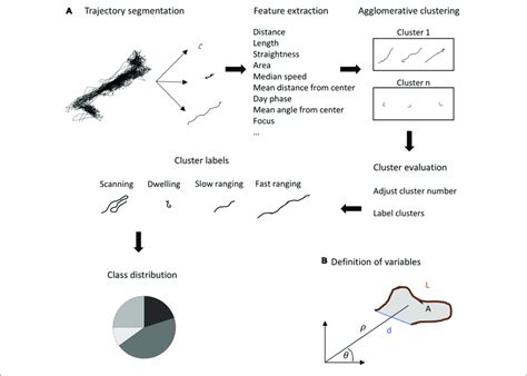 feature calculations and semi supervised clustering algorithm a download scientific