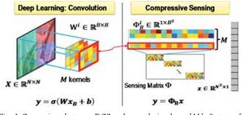 [pdf] multi scale deep compressive sensing network semantic scholar