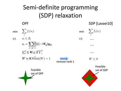 ppt optimal power flow in direct current networks powerpoint presentation id 2606253