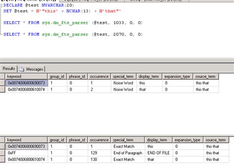 Full Text Search Sql Server 2008 Line Break And Fulltext Queries